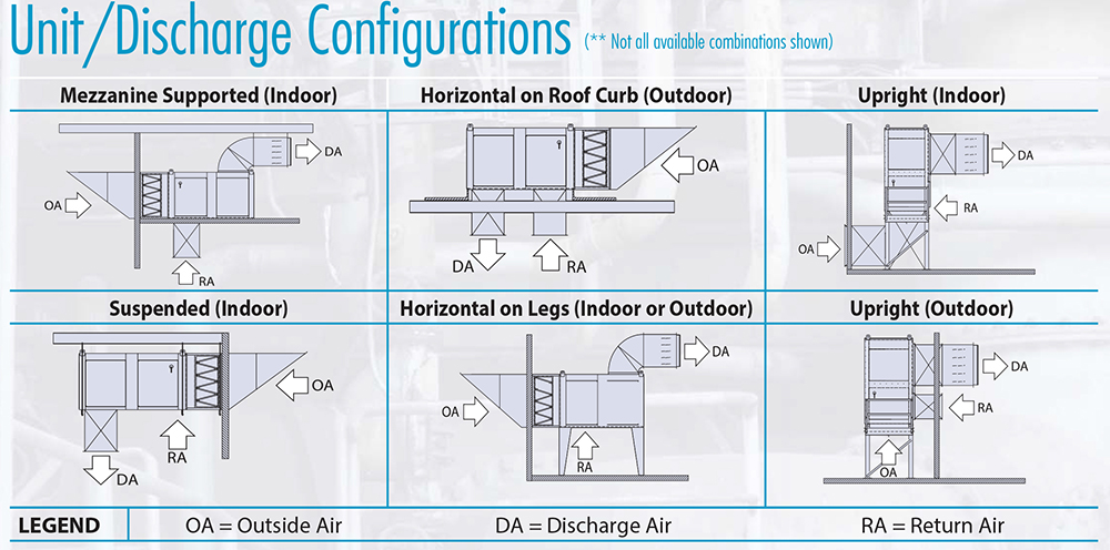 Direct Fired Makeup Air Unit Maintenance | Saubhaya Makeup